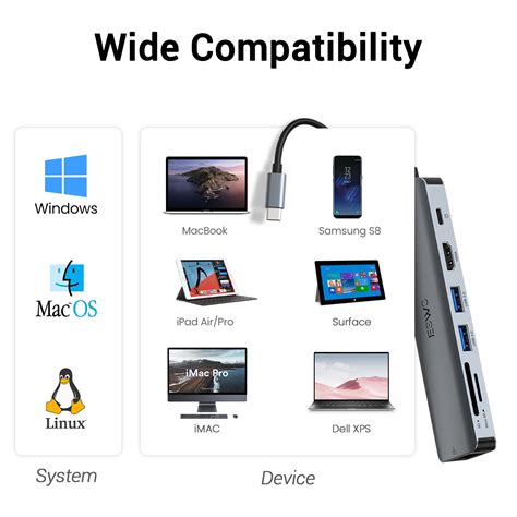 Hub USB C JESWO 2 USB 3 0 HDMI PD 100W SD TF Gri EMAG Ro