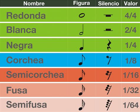 Silencios Musicales