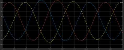 Three Phase Balanced Currents When Dstatcom Is Connected To