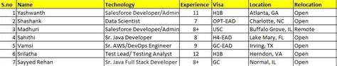 stella s on linkedin qa automation testlead sdet devops awsdevops java javadeveloper…