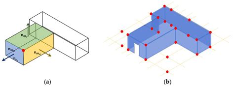 Remote Sensing Free Full Text Registration Of Building Scan With Ifc Based Bim Using The