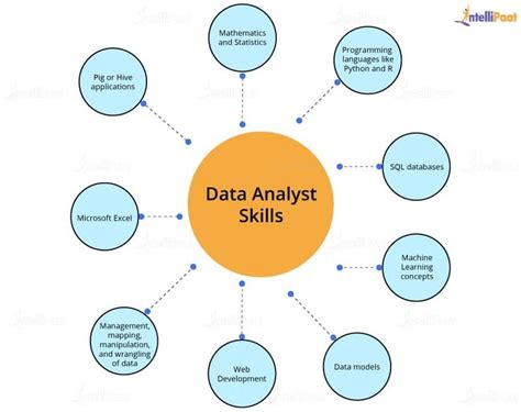What Does A Data Analyst Do Data Analyst Data Science Data Analytics