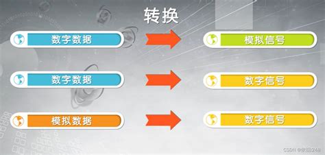 计算机网络数据可以分为模拟数据和数字数据，所以信号也分为模拟信号和数字信号。 2 Csdn博客