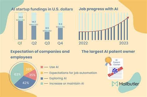 new chatgpt ai statistics updated september 2024