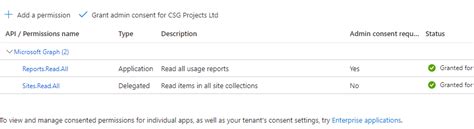 Rest Microsoft Graph Get Request Not Showing Expected Results Stack Overflow