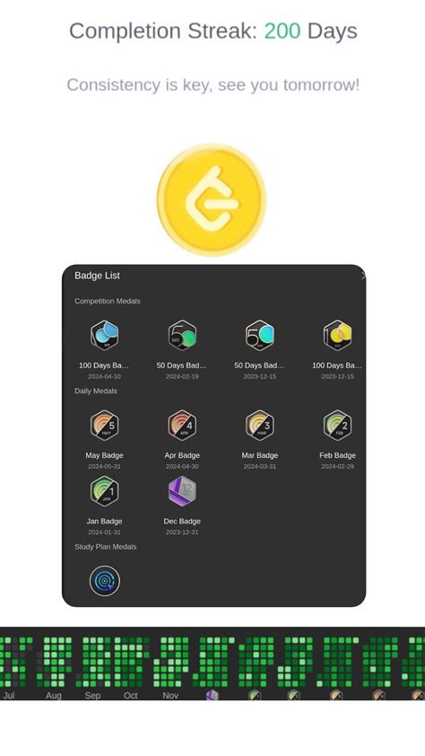 Kabilan V On Linkedin Coding Programming Geeksforgeeks Leetcode