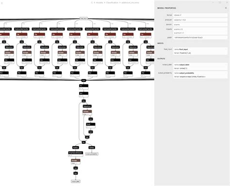 Classification Models In The Scikit Learn Library And Their Export To Onnx Mql5 Articles