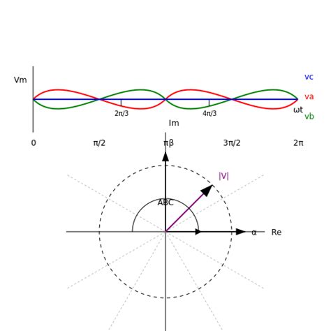 Three Phase Inverter Design Tutorials On Electronics Next Electronics