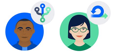 Super Powered Continuous Delivery With Git Atlassian