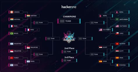 Herane Malhotra On Linkedin Cybersecurity Hackerone Bugbounty Awc 14 Comments