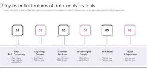 Information Transformation Process Toolkit Key Essential Features Of