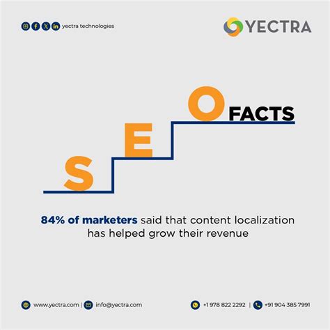 learn seo facts from yectra technologies yectra technologies posted on the topic linkedin