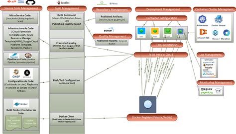 Twelve Factor Multicloud Devops Pipeline By Abhay Diwan Medium