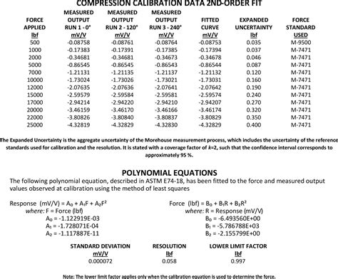 Understanding The Calibration Coefficients For Load Cells And Other Force Measuring Devices