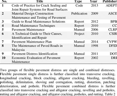 Reference Used For Developing The Criteria For Coding Download