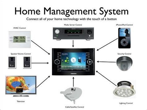 Home Automation Mobile