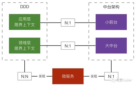 有赞零售财务中台架构设计与实践架构汤师爷infoq精选文章 有赞零售财务中台架构设计与实践架构汤师爷infoq精选文章