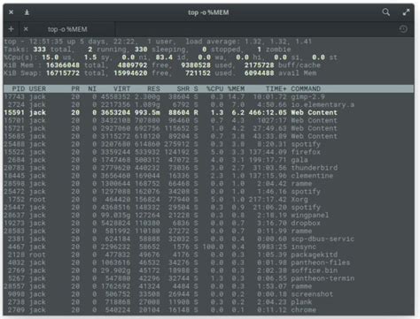 Classic Sysadmin Linux 101 5 Commands For Checking Memory Usage In