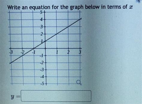 Solved Writo An Anuation For The Oranh Helow In Terms Of X