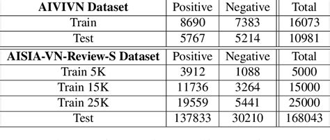 Learning For Amalgamation A Multi Source Transfer Learning Framework For Sentiment Classification