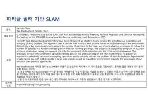 Slam Algorithms PPT