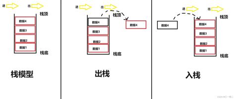 Stack栈结构 及 Java模拟实现java Stack的实现类 Csdn博客