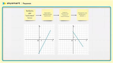 Как найти тангенс угла наклона Youtube