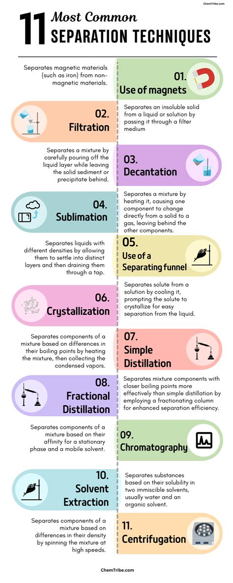 Separation Of Mixtures ChemTribe