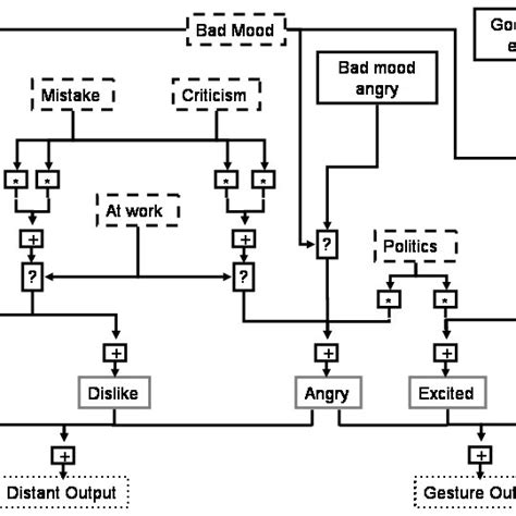 The Relationships Between Parameters And Variables Used In Our Examples