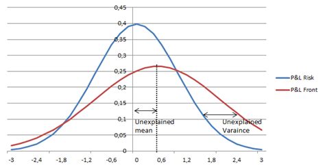 The Unexplained Mean And Variance Download Scientific Diagram