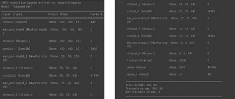 Github Tticjswomaskdectiondeeplearningmodel 마스크 착용 판별 딥러닝 모델 구현 프로젝트 나만의 전처리 방식의 추가로 기존의