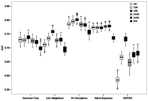 Applied Sciences Free Full Text Exploiting Domain Knowledge To