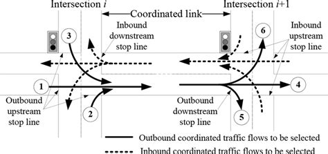Coordinated Traffic Flow Between Two Adjacent Intersections Download