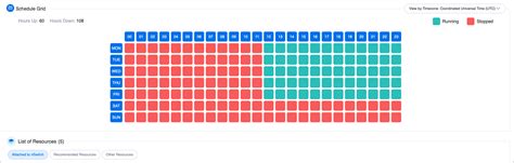 Automating Cloud Cost Optimization With Nops Nswitch And Amazon