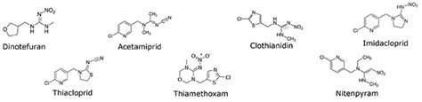 Determination Of Neonicotinoids In Honey Using A Chromolith RP HPLC