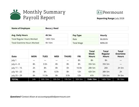 Monthly Payroll Report Template Venngage