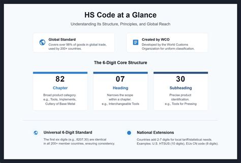 Understanding Hs Codes For Punch Press Tooling Jeelix