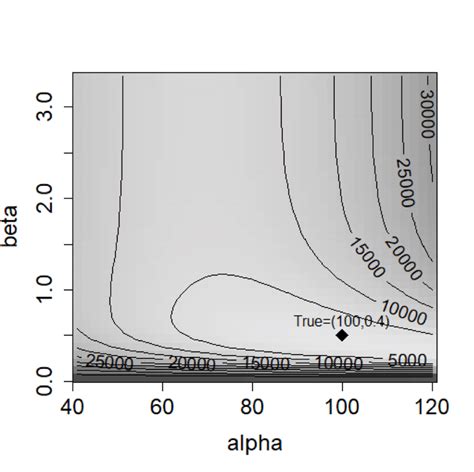 Heatmap For Bertalanffy Residual This Heatmap Shows The Behavior Of Download Scientific
