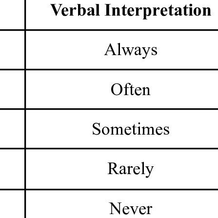 2 Weighted Arithmetic Mean Interpretation Table Download Scientific Diagram