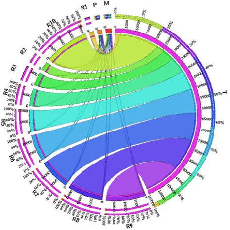 Energy Optimization Results For The Proposed Technique In Comparison Download Scientific
