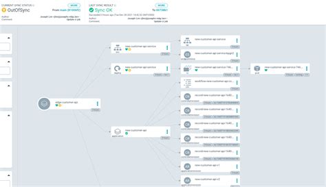 Kubevela V11x Loose Integration With Argocd · Issue 2608 · Kubevela