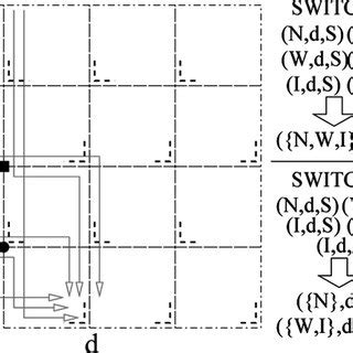 Examples Of Routing Paths And Routing Options A Routing Option Is Download Scientific Diagram