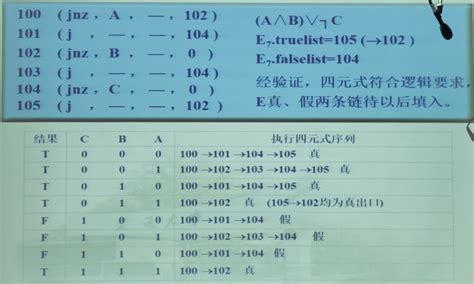 编译原理第七章笔记 中间代码生成编译原理中间代码生成用到的算法 Csdn博客 编译原理第七章笔记 中间代码生成编译原理中间代码生成用到的算法 Csdn博客
