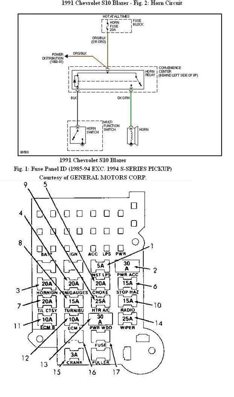 1996 Chevy S10 Fuse Box Diagram And Location Guide