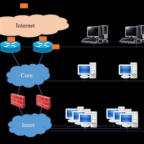 Topology Of The Network Download Scientific Diagram