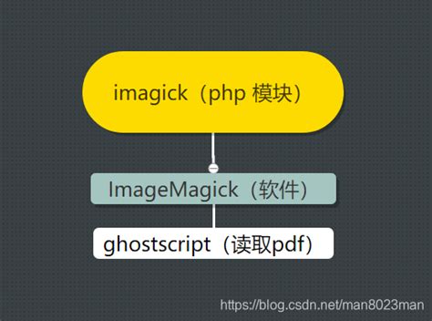 Php Pdf转图片 会写程序的蛋蛋 博客园