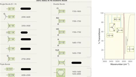 Ir Spectroscopy Diagram Quizlet Ir Spectroscopy Diagram Quizlet