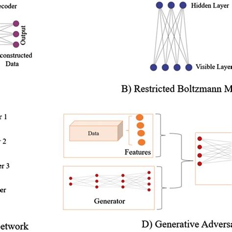 Inner Architecture Of Deep Unsupervised Models Download Scientific