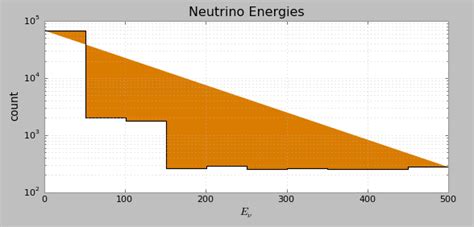 Histogram Matplotlib Histtype Stepfilled Glitch Stack Overflow