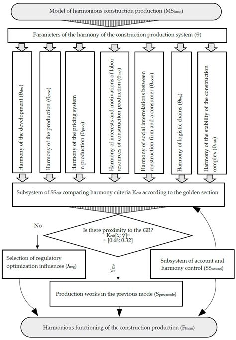 Optimizing Construction Engineering Management Using Metaheuristic Methods And Bayesian Networks